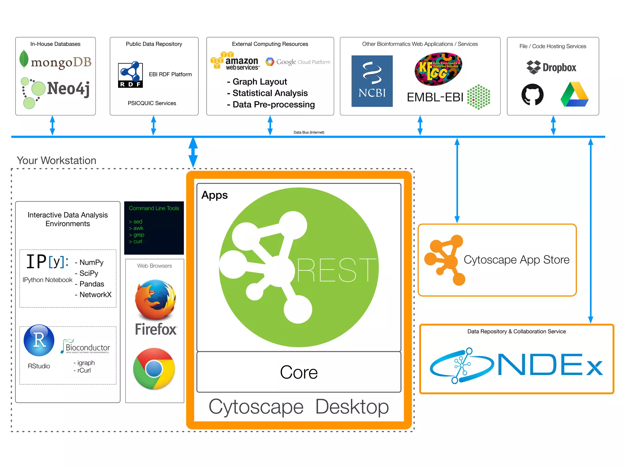 Introduction To Biological Network Analysis And Visualization With Cytoscape Part 2 Ppt
