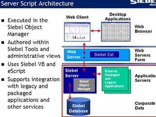 Siebel eScript | PPT