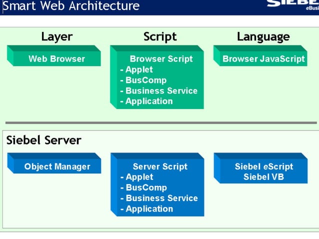Siebel eScript | PPT | Programming Languages | Computing
