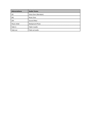 Script abbreviations | PDF