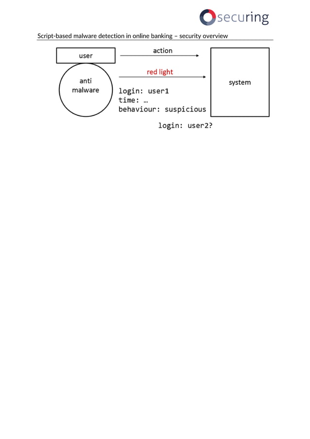 Script Based Malware Detection In Online Banking Pdf Web