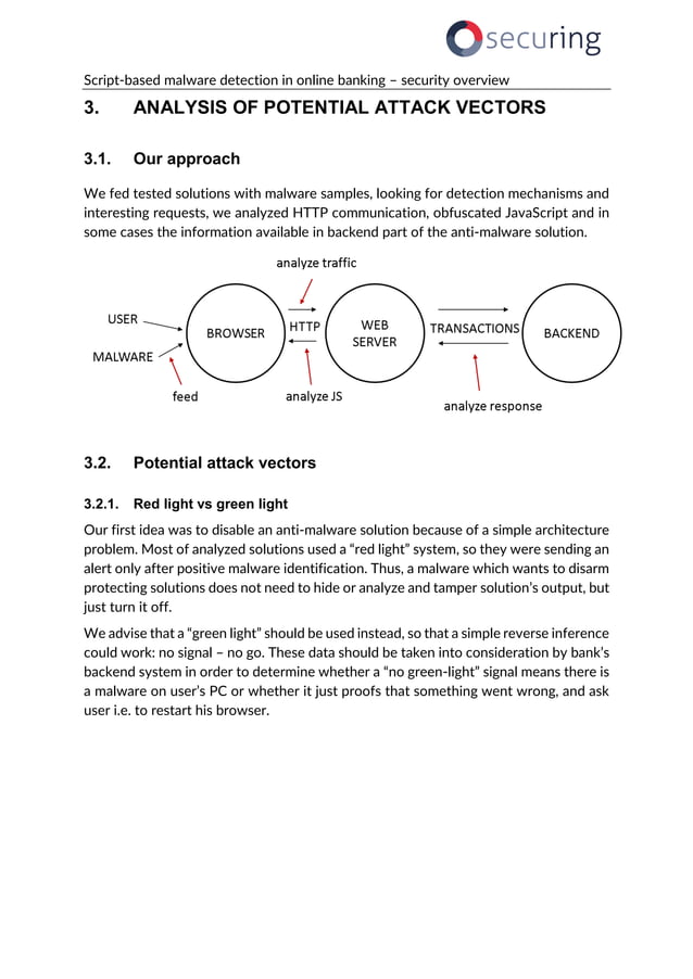 Script Based Malware Detection In Online Banking Pdf Web