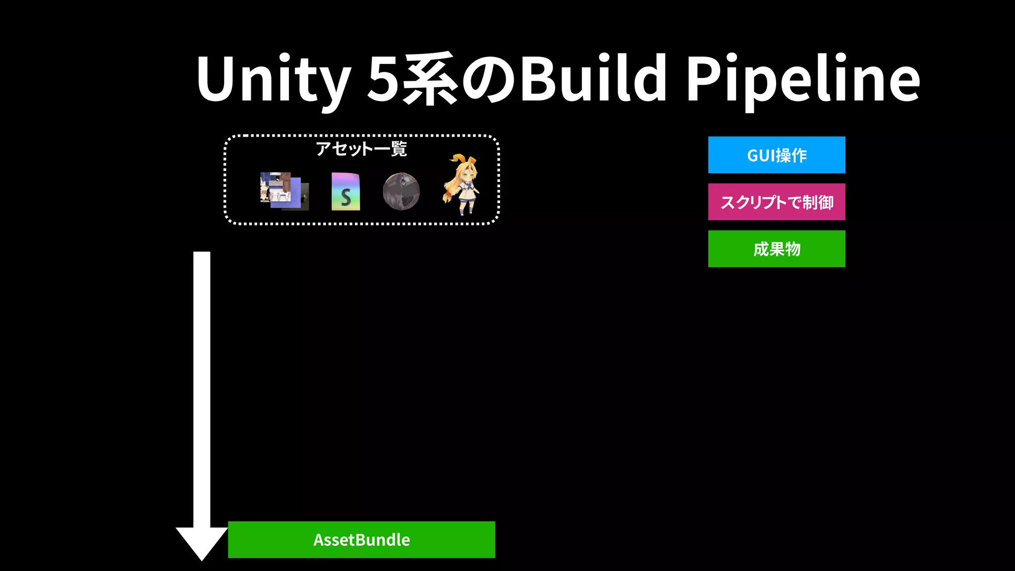 はじめてのscriptable Build Pipeline Ppt 7913