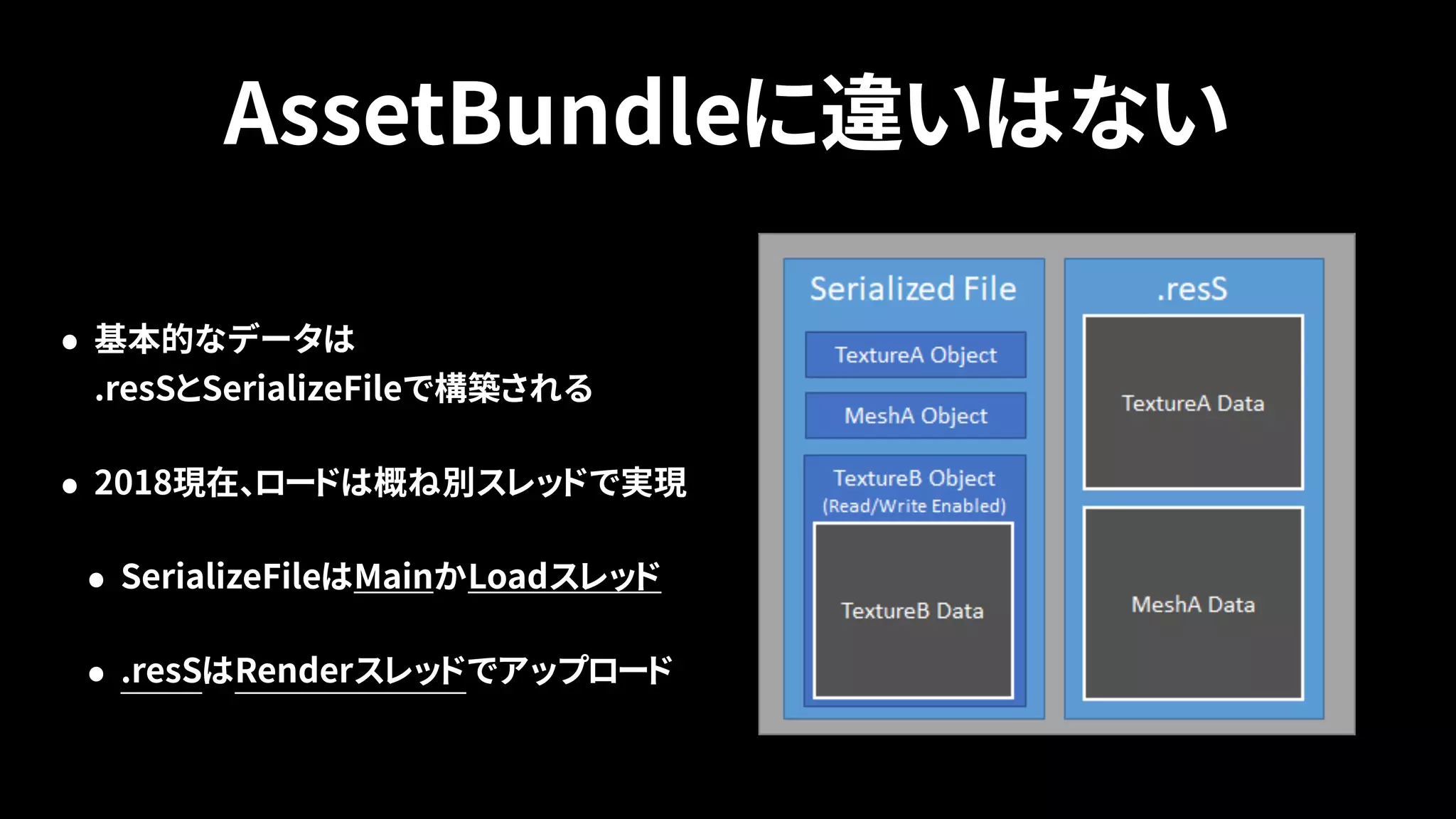 はじめてのscriptable Build Pipeline Ppt 6781
