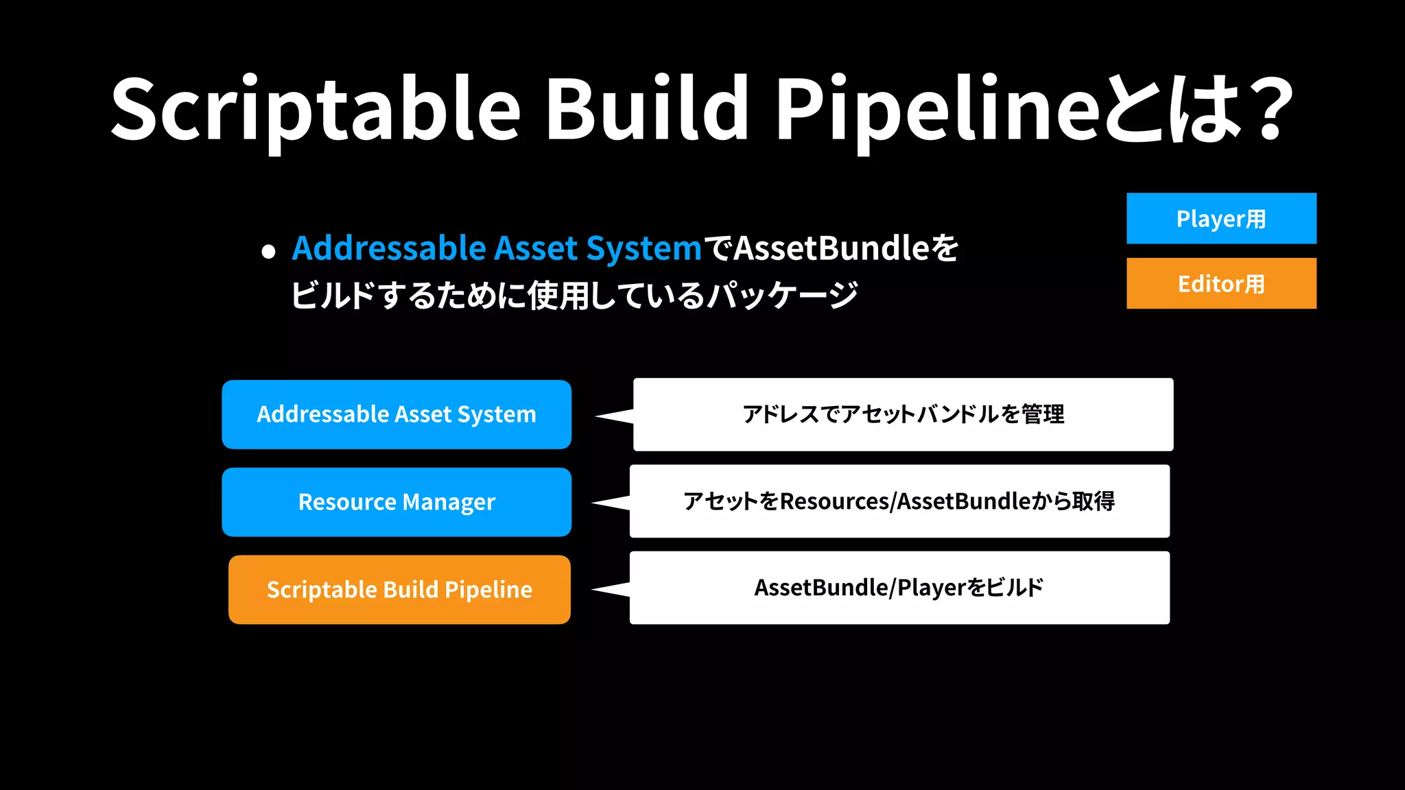 はじめてのscriptable Build Pipeline Pdf Programming Languages Computing 7193