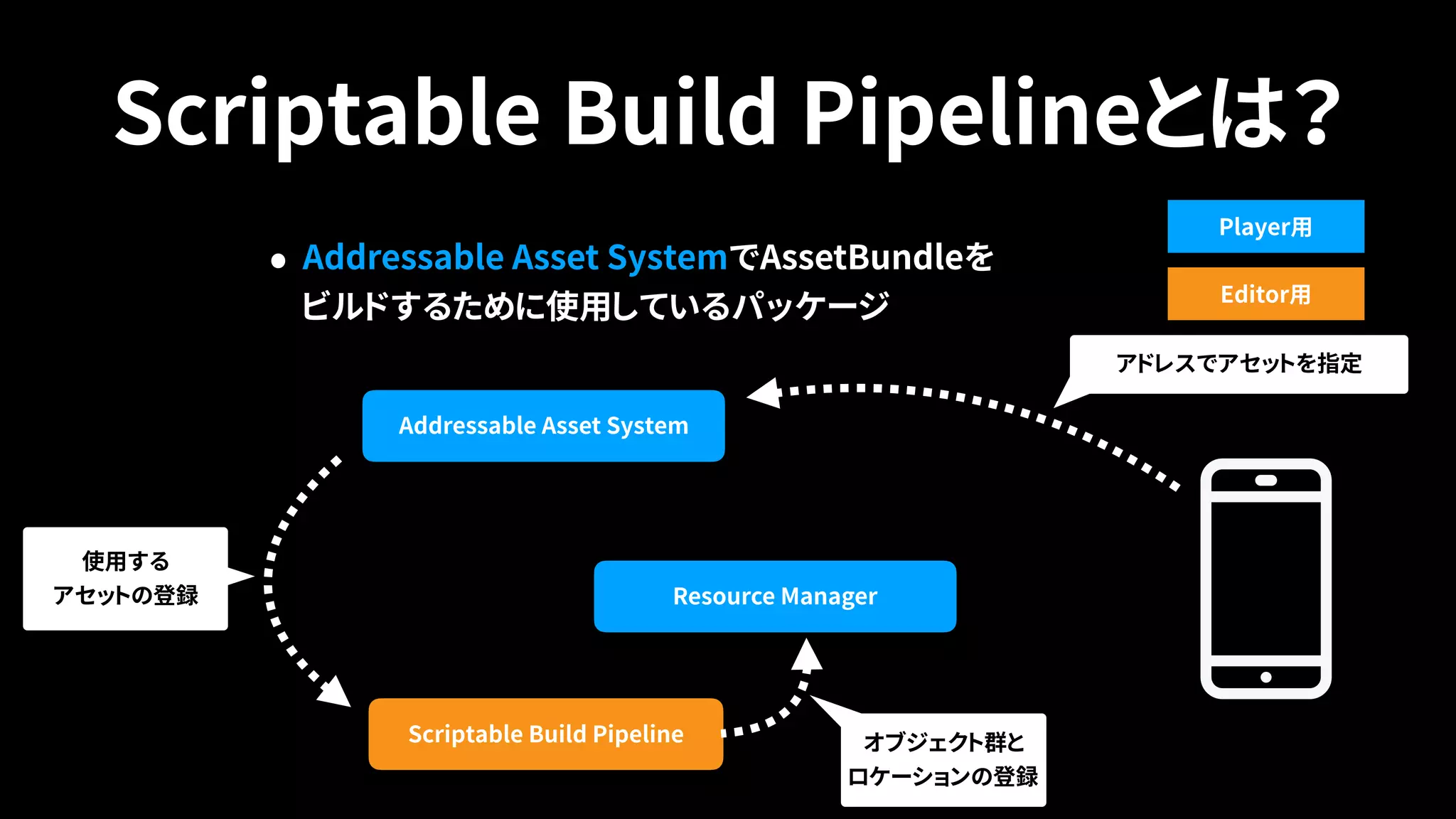 はじめてのscriptable Build Pipeline Ppt 9117