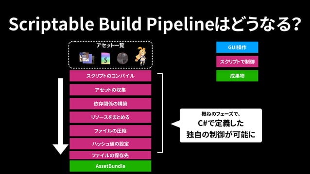 はじめてのScriptable Build Pipeline | PDF | Programming Languages | Computing