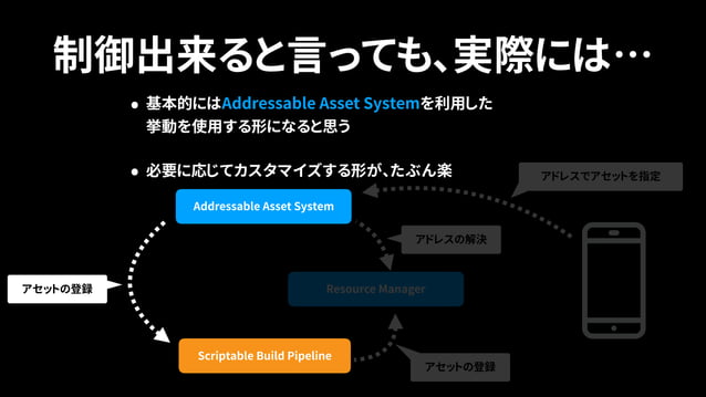 はじめてのscriptable Build Pipeline Pdf Programming Languages Computing 3753