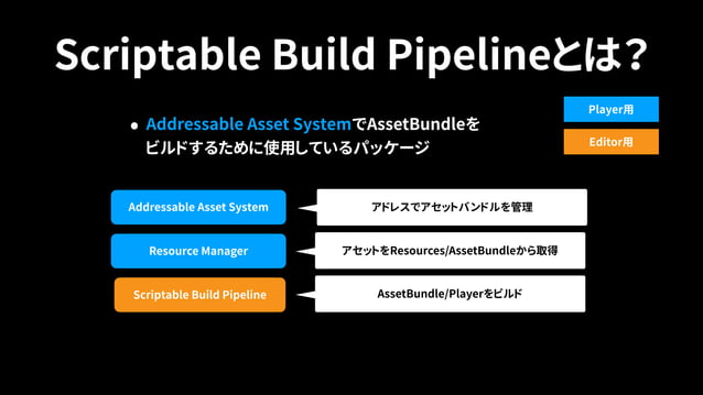 はじめてのScriptable Build Pipeline | PDF | Programming Languages | Computing