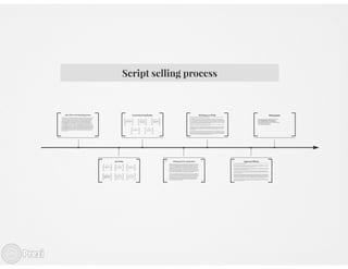 Script assassingment prezi | PPT
