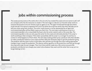 Script assassingment prezi | PDF