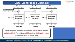 Block Cipher Modes Of Operation | Computer Networking and Security | Simplilearn | PPT