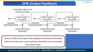 Block Cipher Modes Of Operation | Computer Networking and Security ...