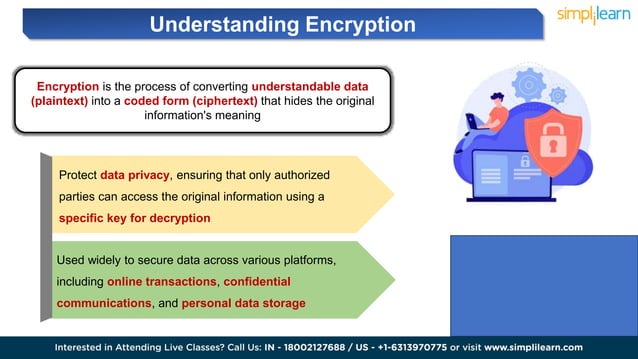 Block Cipher Modes Of Operation | Computer Networking and Security | Simplilearn | PPT