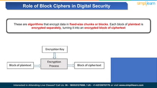 Block Cipher Modes Of Operation | Computer Networking and Security | Simplilearn | PPT