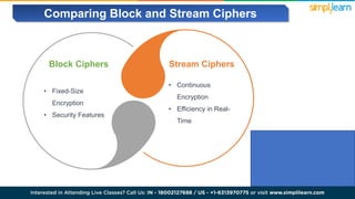 Block Cipher Modes Of Operation | Computer Networking and Security ...
