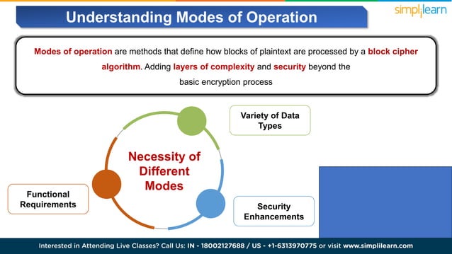 Block Cipher Modes Of Operation | Computer Networking and Security ...