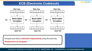 Block Cipher Modes Of Operation | Computer Networking and Security ...