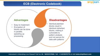 Block Cipher Modes Of Operation | Computer Networking and Security ...