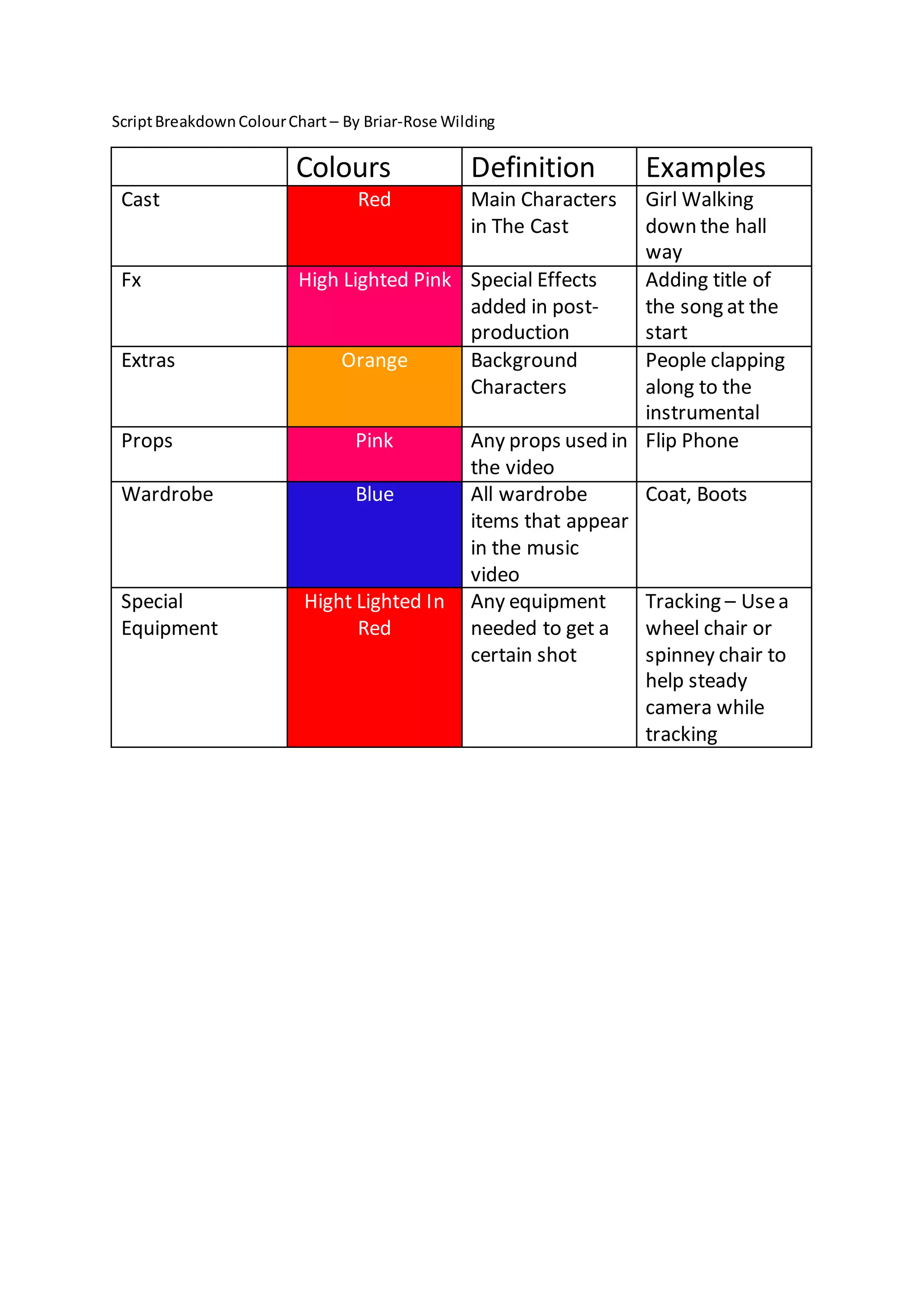 Script breakdown colour chart | DOCX