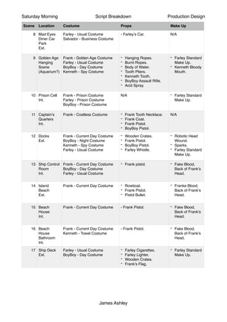 Script breakdown production design | PDF