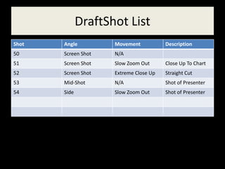 Script, Shot List, Costume & Storyboard | PPT