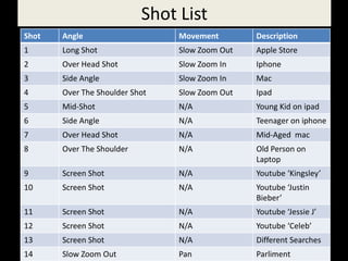 Script, Shot List, Costume & Storyboard | PPT