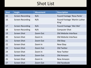 Script, Shot List, Costume & Storyboard | PPTX