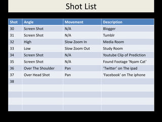 Script, Shot List, Costume & Storyboard | PPT
