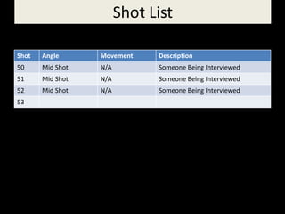 Script, Shot List, Costume & Storyboard | PPT