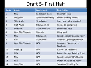 Script, Shot List, Costume & Storyboard | PPT
