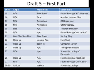 Script, Shot List, Costume & Storyboard | PPT