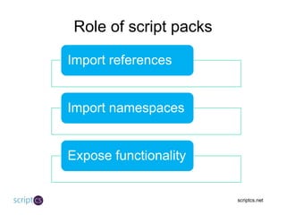 Introduction to Scriptcs | PDF