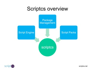Introduction to Scriptcs | PDF
