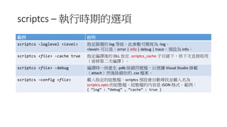 scriptcs 簡介 | PPTX | Programming Languages | Computing