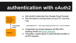 VBA API for scriptDB primer | PPT