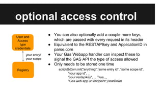 VBA API for scriptDB primer | PPT
