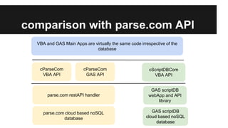 VBA API for scriptDB primer | PPT
