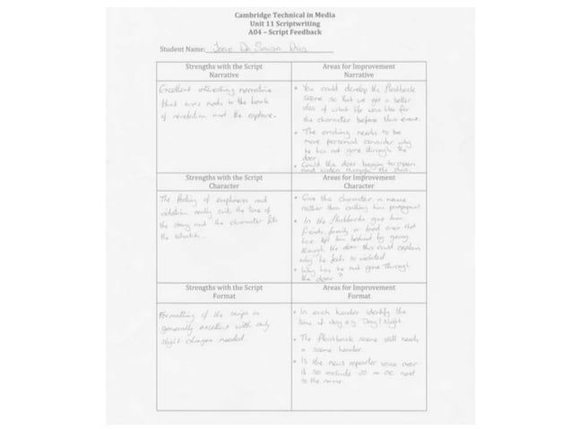 Script Feedback | PPT