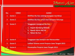 Script Film Dokumenter | PPTX