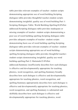 Scripting Dialogues TablePart 1 Scripting Dialogues Tab.docx