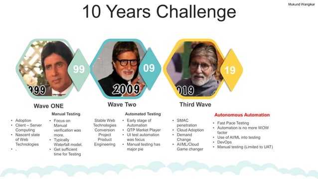 Script less automation | PPTX