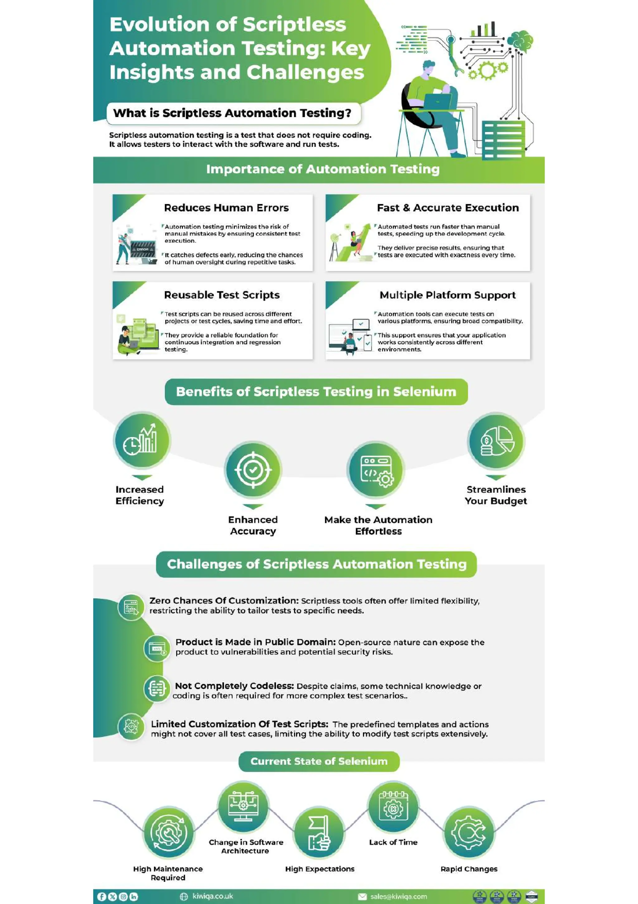 Evolution Of Scriptless Automation Testing Key Insights And Challenges Pdf