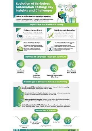 Evolution of Scriptless Automation Testing: Key Insights and Challenges ...