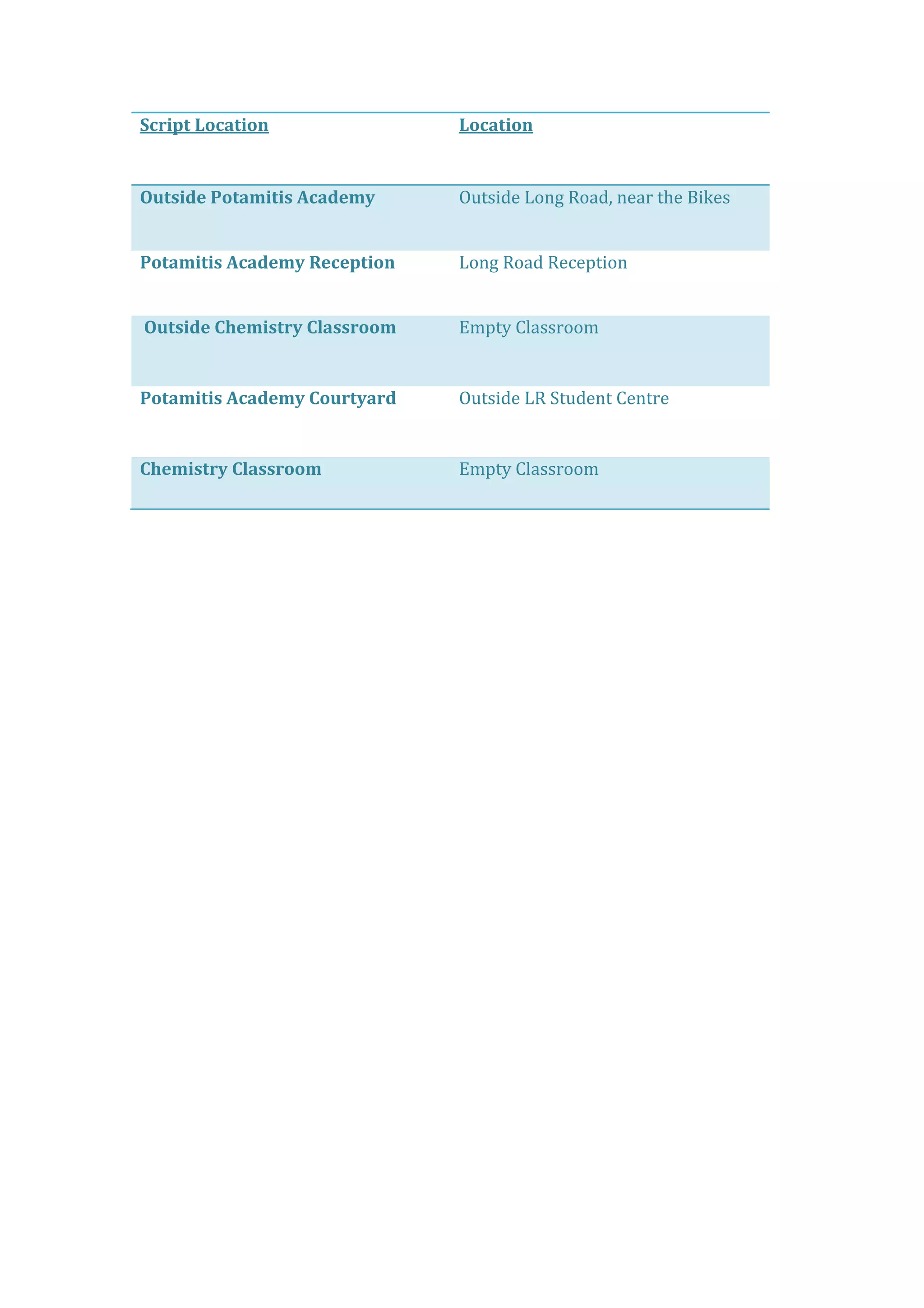 Script locations | DOCX