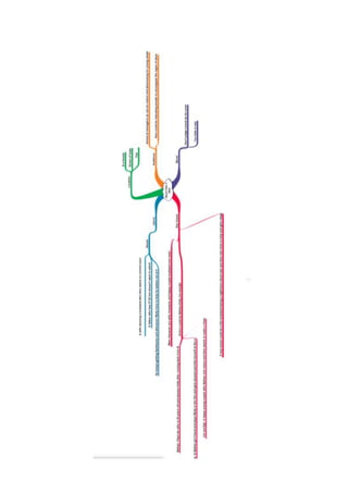 Script mind map | PDF