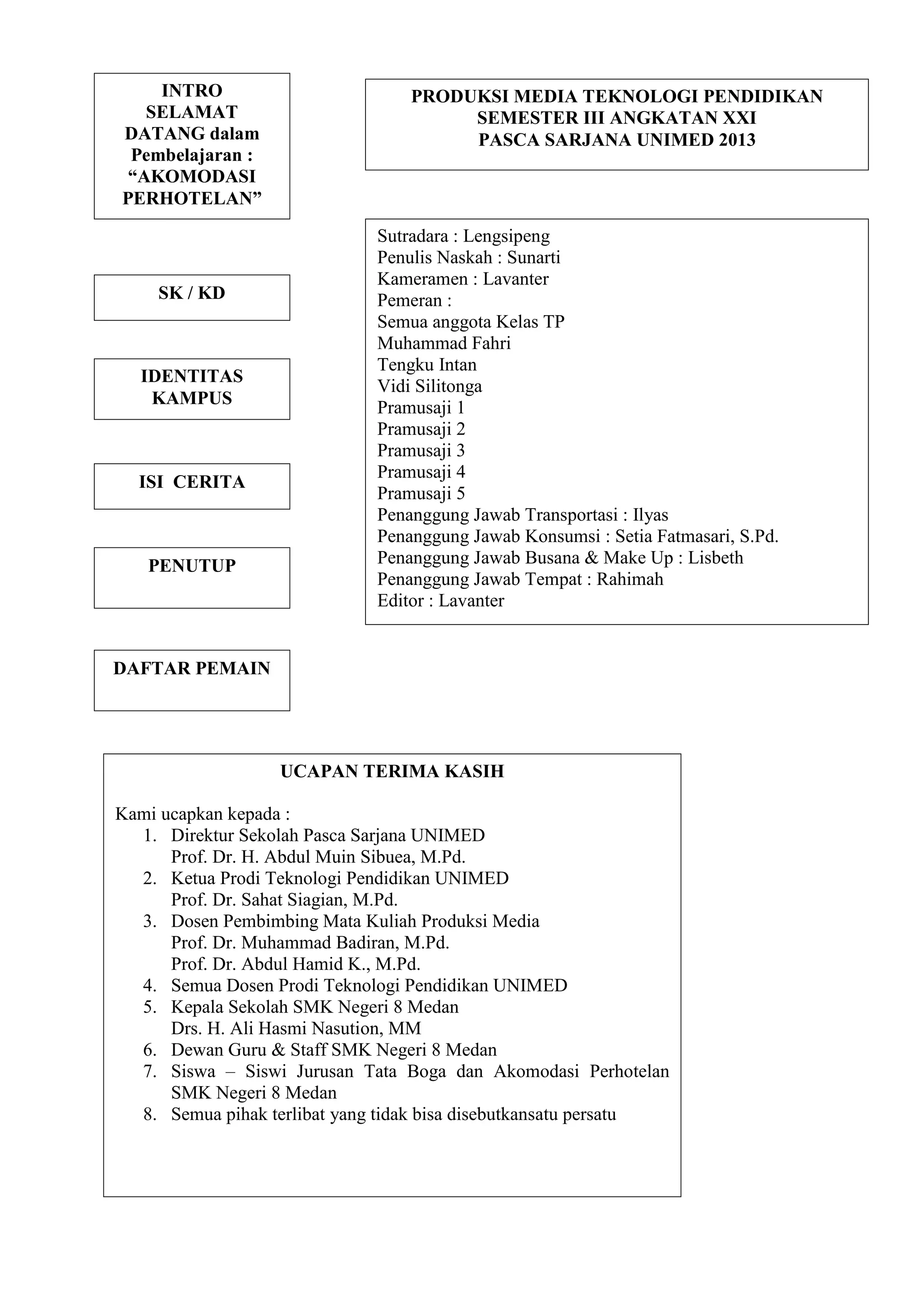 Script produksi media | DOCX