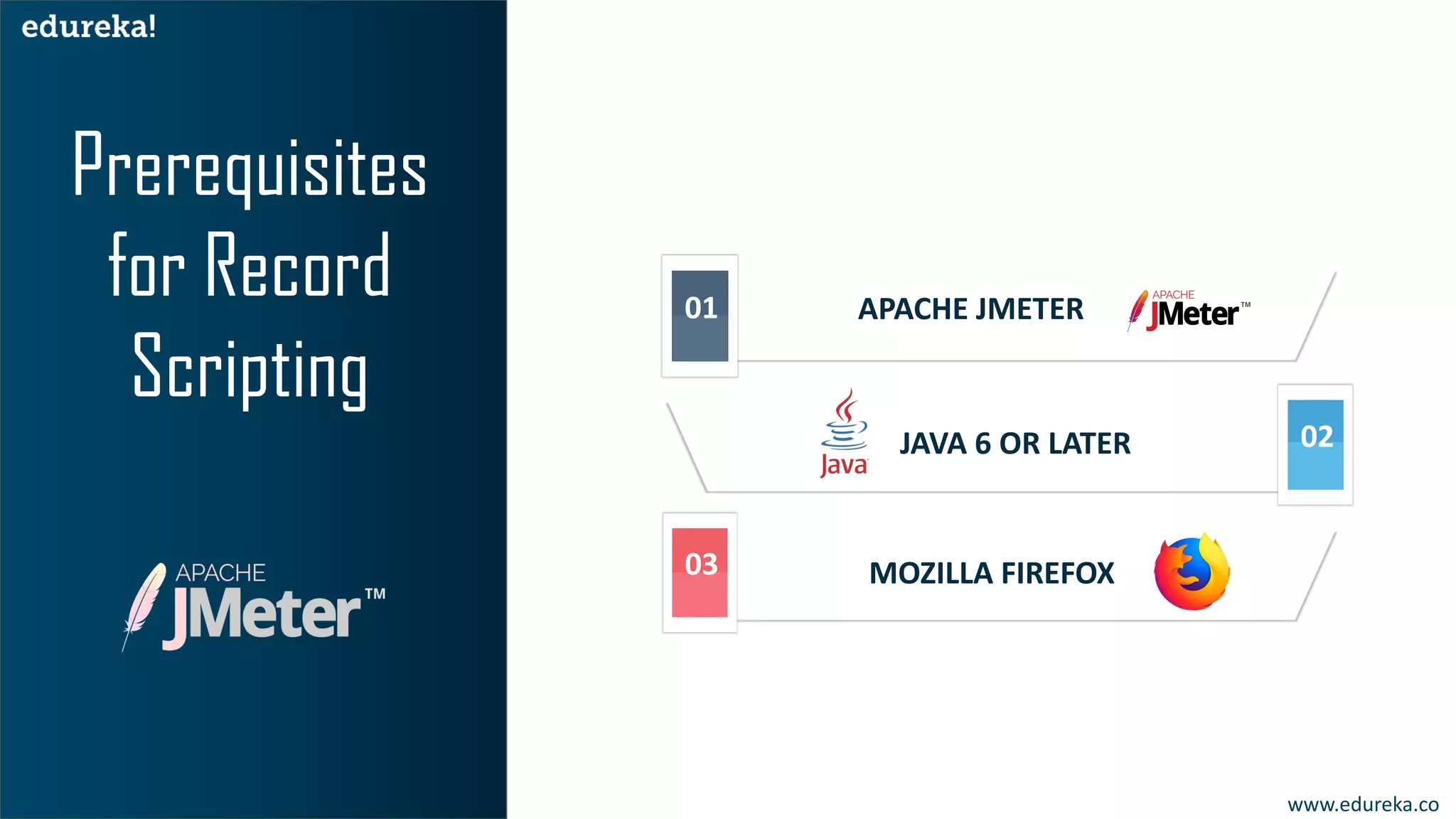 How To Record Scripts In Jmeter Jmeter Script Recording Tutorial Edureka Ppt