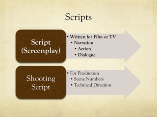 Scripts | PPT | Screenwriting | Content Production