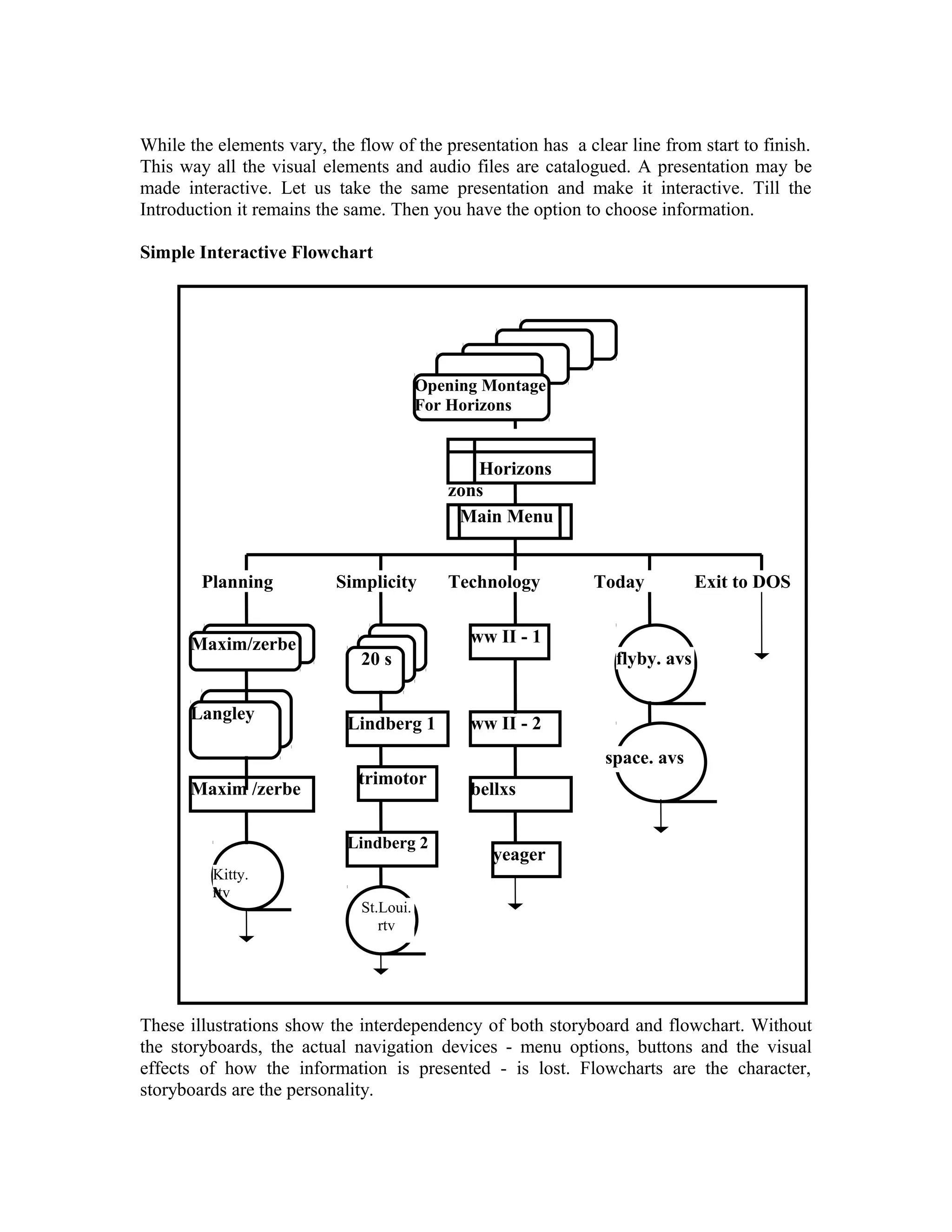 list script and flowchart | DOC | Desktop Publishing | Computer ...